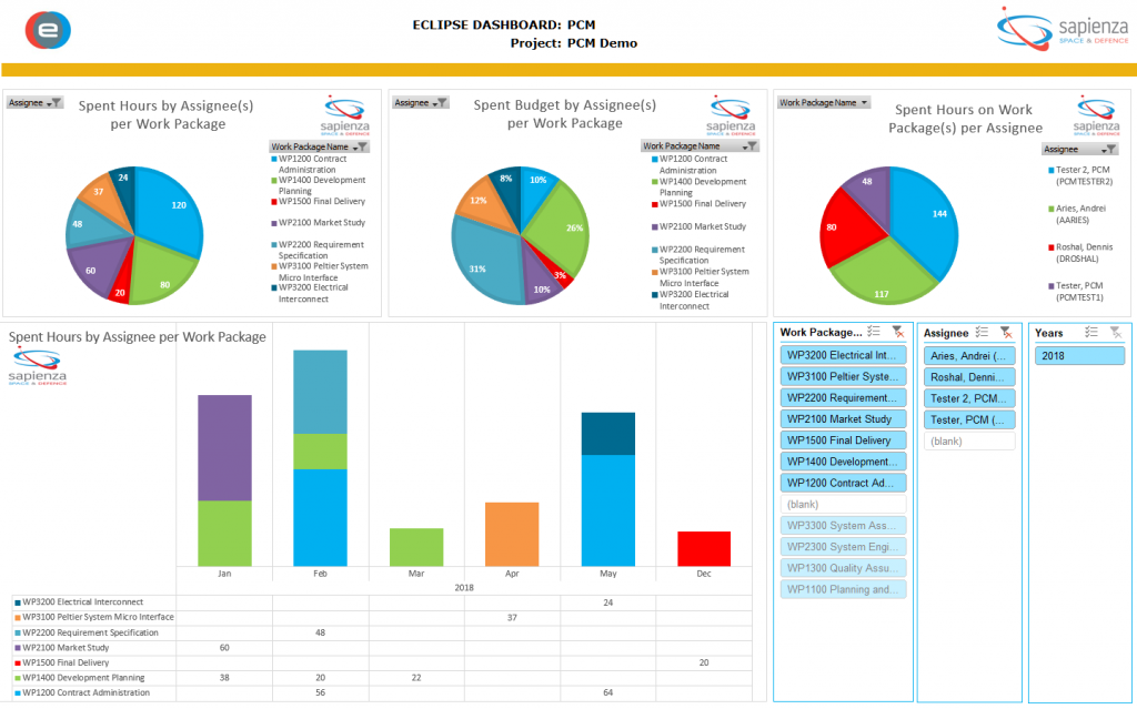 Project Control and Management - PCM - ECLIPSE
