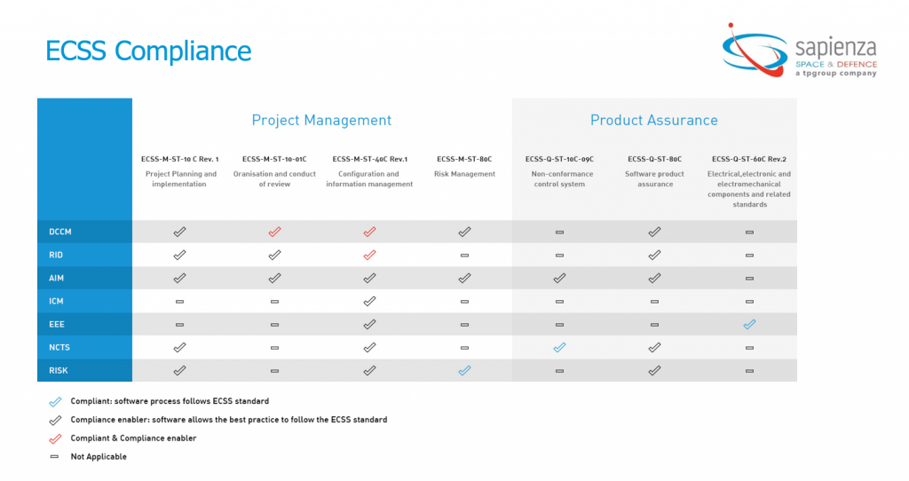 ECSS Standards and the ECLIPSE Software Suite - ECLIPSE Suite