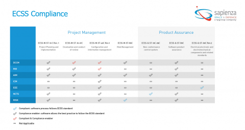 ECSS Standards and the ECLIPSE Software Suite - ECLIPSE Suite