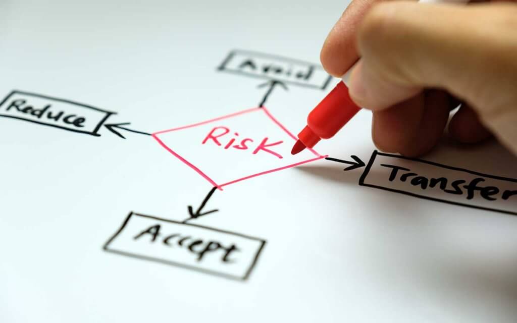Risk Mitigation: Meaning, Types, Aspects, and Benefits - ECLIPSE Suite Risk Mitigation: Meaning, Types, Aspects, and Benefits - ECLIPSE Suite