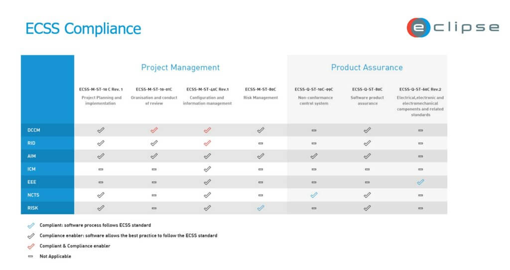 ECSS Standards and the ECLIPSE Software Suite - ECLIPSE Suite