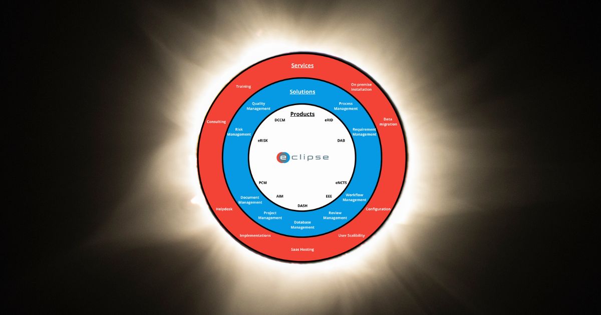 What Can You Do With Eclipse Software Suite Eclipse Suite