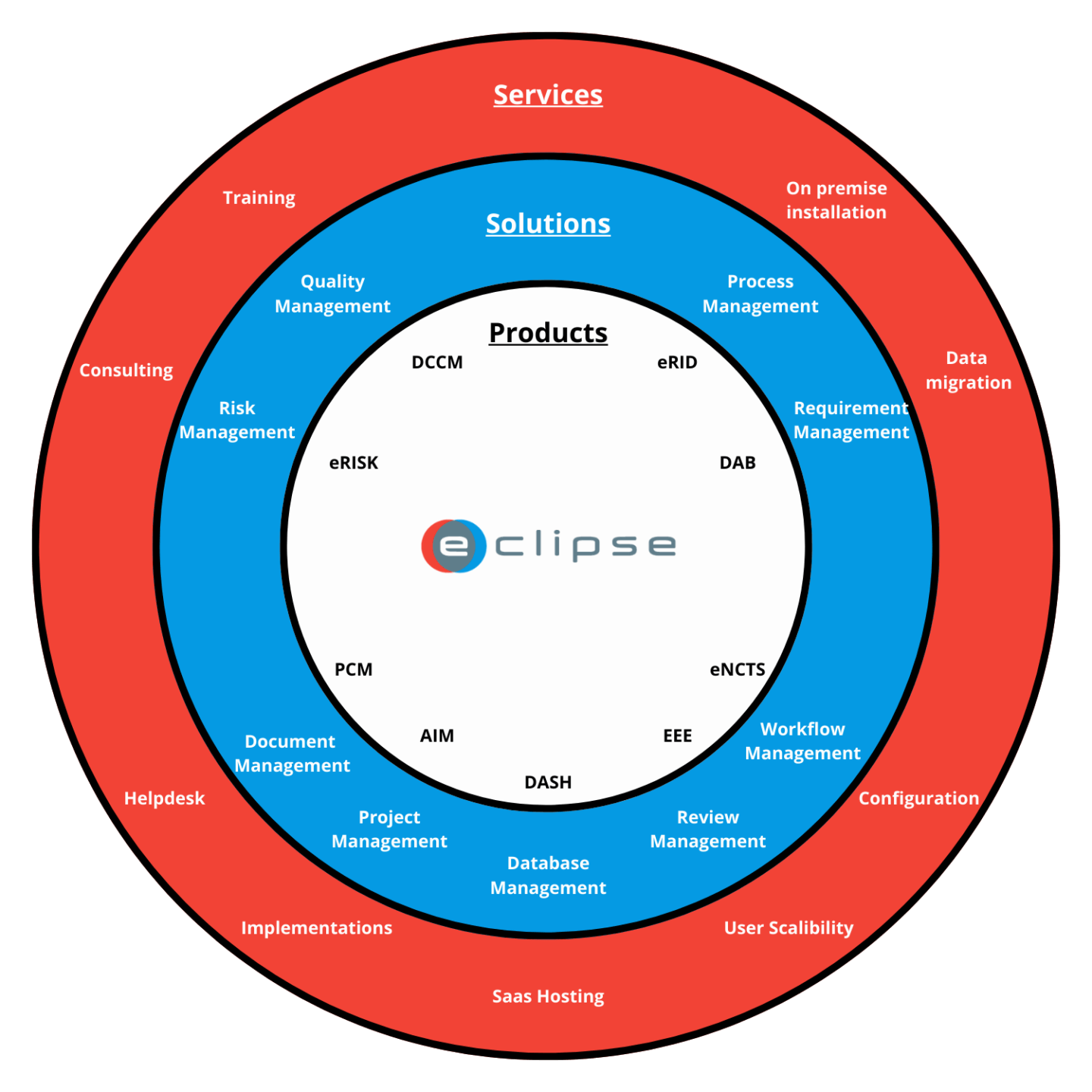 What Can You Do With Eclipse Software Suite Eclipse Suite