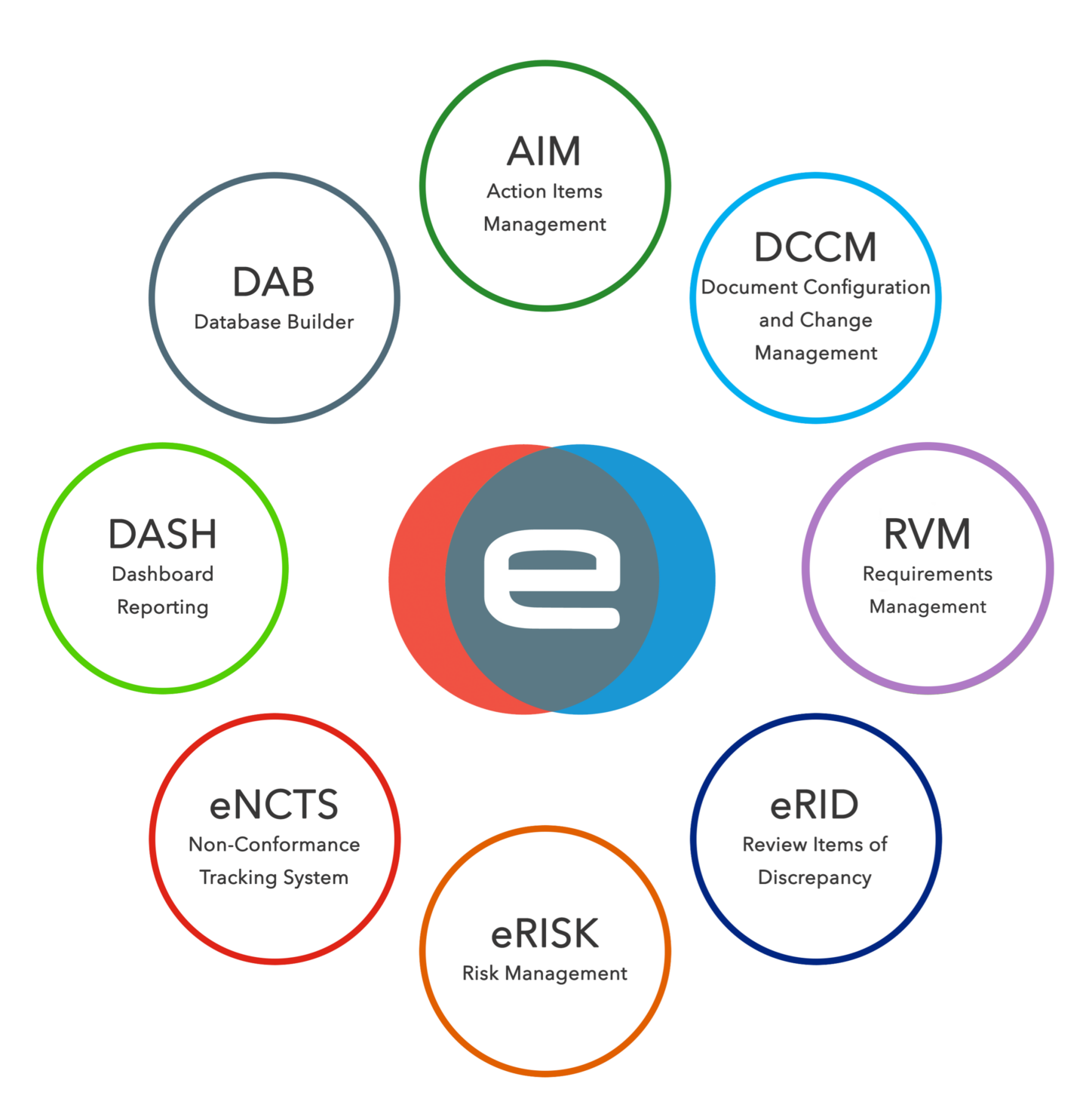 Products Eclipse Suite