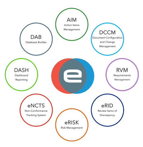 Products - ECLIPSE Suite