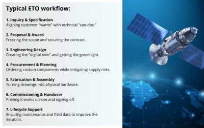 What Engineer-To-Order Means and How ETO Projects Are Managed - ECLIPSE ...