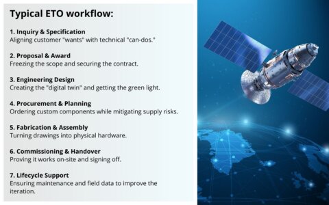 What Engineer-To-Order Means and How ETO Projects Are Managed - ECLIPSE ...